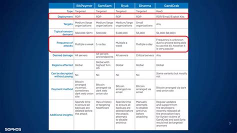 Netpluz Managed Firewall And Endpoint Protection Ppt
