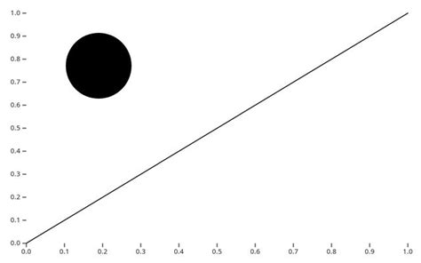 How To Use D3 To Append Fragment Returned By Svg`` 2 By Mcmcclur Community Help The