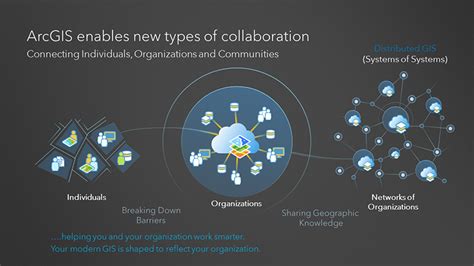 three themes of arcgis enterprise 10 5 analytics automation and