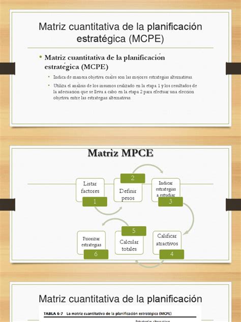 Matriz Cuantitativa De La Planificación Estratégica Mcpe Pdf