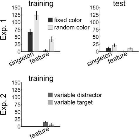 Figure 2 From Distractor Rejection In Visual Search Breaks Down With More Than A Single