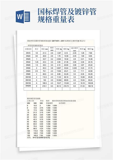 国标焊管及镀锌管规格重量表word模板下载 编号lmjknmbz 熊猫办公