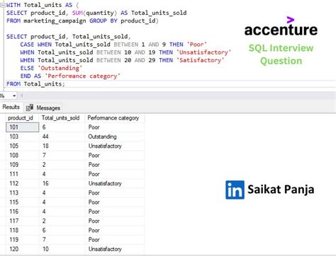 Accenture Sql Interview Question Saikat Panja