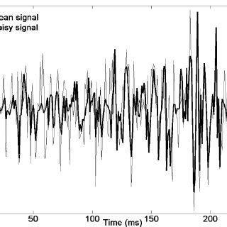 PDF EMG Feature Extraction For Tolerance Of White Gaussian Noise