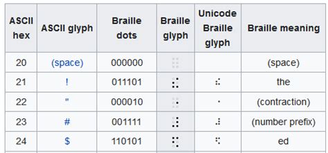 Arduino Userinput With Leds Page Programming Arduino Forum
