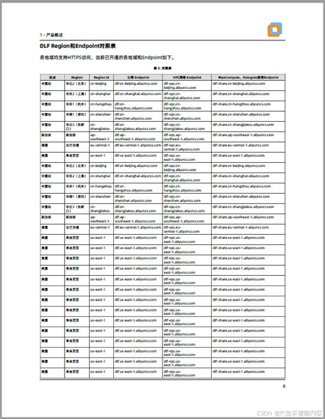 DITA样式定制和发布 dita ot CSDN博客