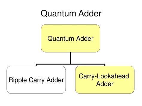 Ppt Resources For Measurement Based Quantum Computation Quantum Carry