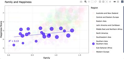 Ggplot In R How To Use Plotly S Highlight Function To Activate A Ggplot Graphic Layer