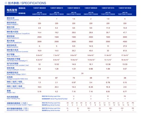 130e E系列伺服电机 杭州米格电机有限公司
