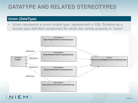 Ppt Niem Uml Profile Powerpoint Presentation Free Download Id1659543