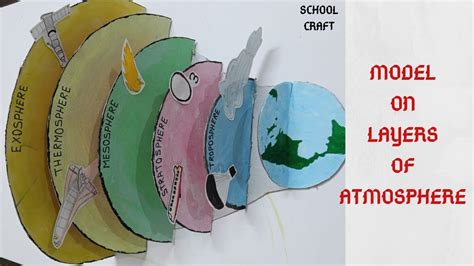 Model On Layer S Of Atmosphere Model Of Earth S Atmosphere School