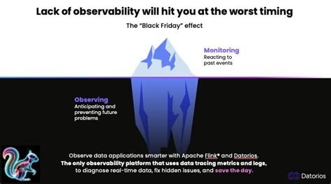 Mikayla H On Linkedin Flink Flink