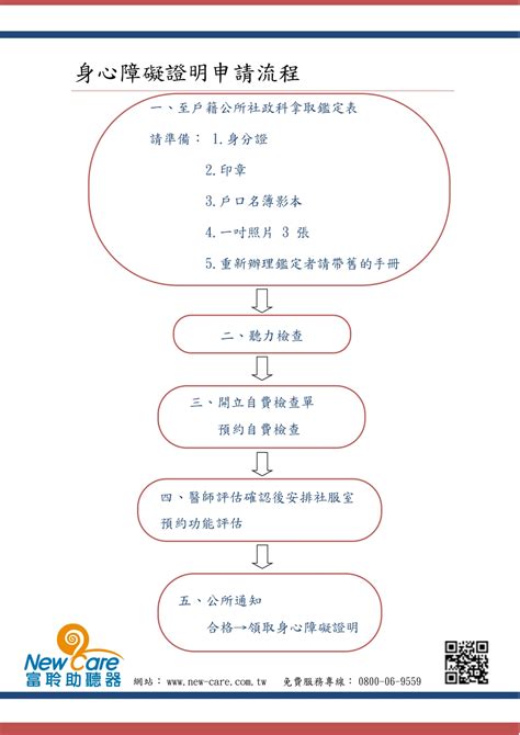 補助資訊身心障礙手冊申請流程