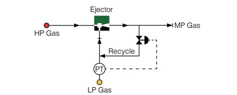 Ejector Control Transvac