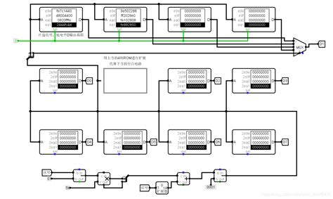 华中科技大学计算机组成存储系统设计（hust）存储系统设计hust Csdn博客