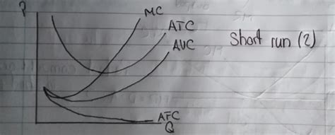 Economic Graphs Flashcards Quizlet