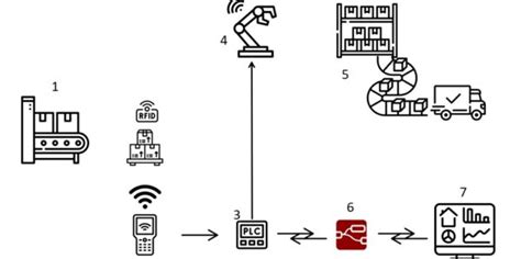 Modbus Human Computer Interface Lab