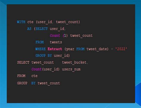 Sumit Gupta On Linkedin Datalemur Data Sql Dataengineering