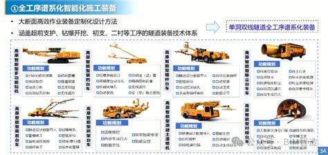 何川院士：隧道工程智能建造技术进展 西南交通大学未来技术研究院