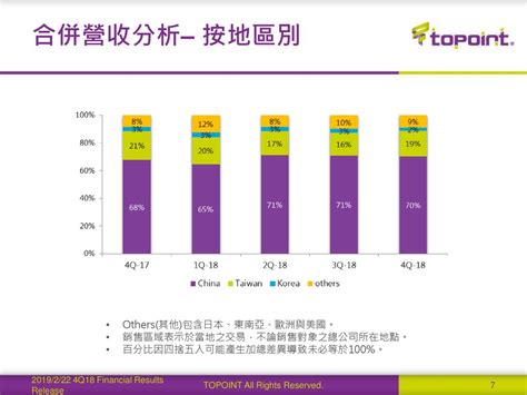 尖點科技股份有限公司 股票代號 Tw Q 營運說明 Ppt Download