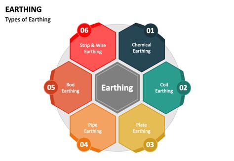 Types Of Earthing Ensuring Electrical Safety In Solar Installations Leading Solar Panels