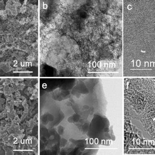 A SEM And B C HRTEM Images Of NSC And D SEM And E F HRTEM Images Of