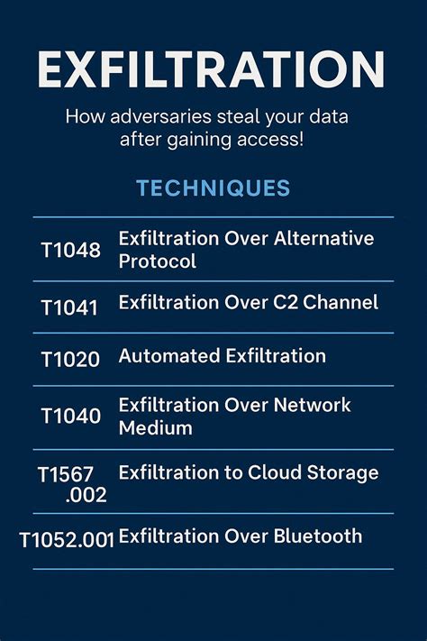 Cybersecurity Mitreattack Soc Blueteam Threatdetection Exfiltration… Jawaharlal C