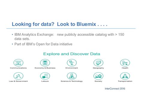 Ibm Big Data Ibm Big Data Vmware