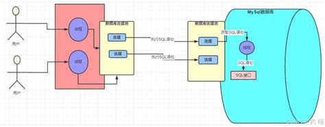 Mysql一条 Sql 的执行过程详解一条sql在mysql底层的执行过程 Csdn博客 Mysql一条 Sql 的执行过程详解一条sql在mysql底层的执行过程 Csdn博客