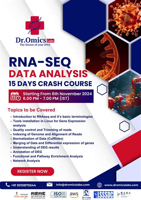 Dromics Labs Private Limited On Linkedin Rnaseq Dataanalysis Bioinformatics Certification