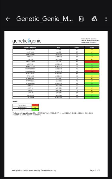 Newbie Help R Mthfr