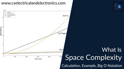 What Is Space Complexity Calculation Example Big O Notation