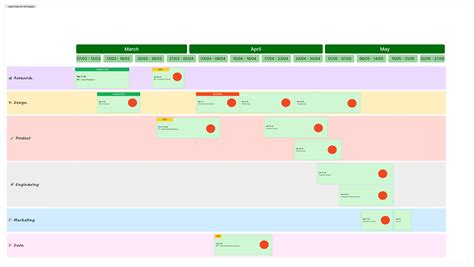 Gantt Chart For UX Projects Figma