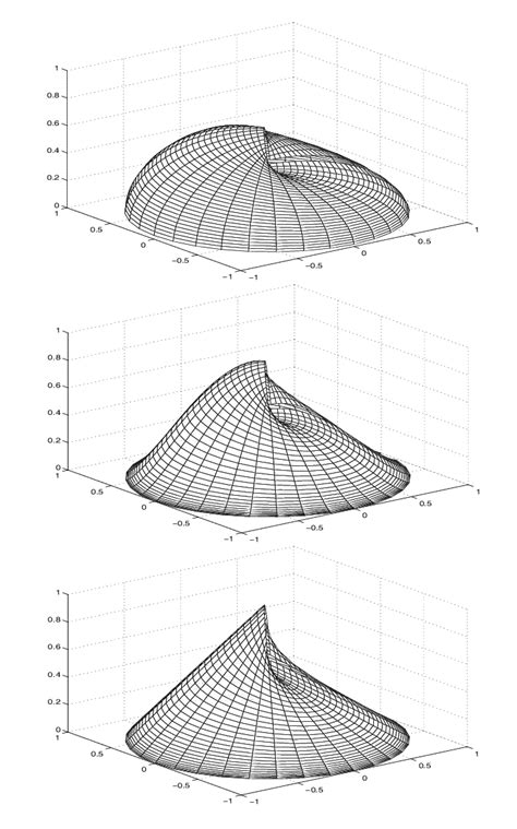 The Stages Of Reconstruction Of A Perturbed Asymmetric Cone Over The