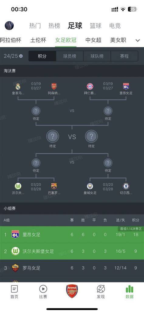 冷知识：阿森纳女足欧冠对手也是皇马 Nga玩家社区