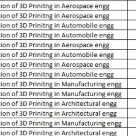 Vikranth Reddy Veltech High Tech Dr Rangarajan Dr Sakunthala