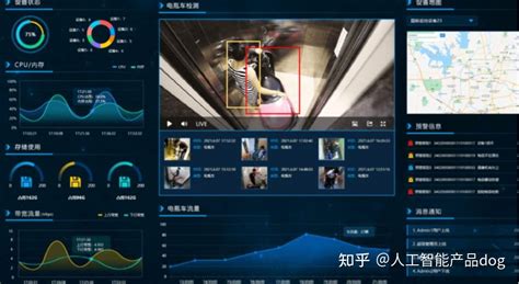 Ai落地案例分享：视频中台方案 知乎