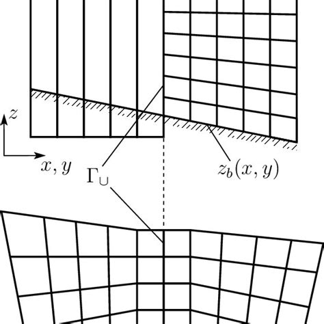 9 Interfield And Intrafield Time Stepping Diagram Of The Staggered
