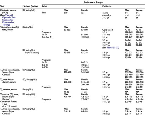 Endocrine Testing Oncohema Key