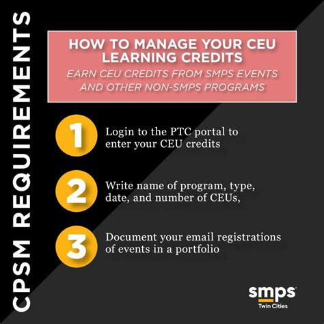 Smps Cpsm Recertification Professionaldevelopment