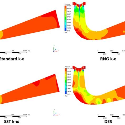 Vortex Flow On 40 Load Vortex Flow Velocity Streamline Simulation