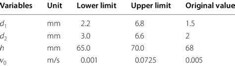The Design Variables And Corresponding Variation Range Download