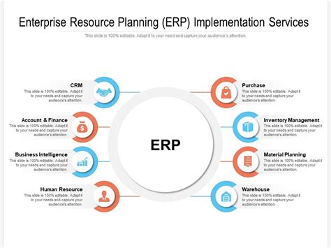Enterprise Resource Planning ERP Implementation Services PowerPoint