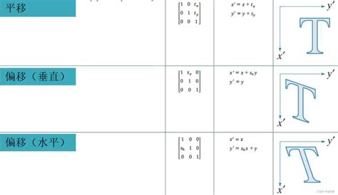 数字图像处理 学习笔记day1 Csdn博客
