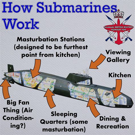 The Astute Class Ssn A British Military Humour Too Facebook