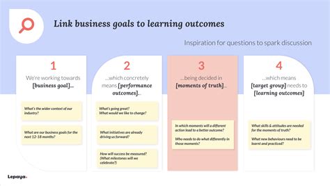 Aligning Talent Strategy With Business Goals A Practical Framework