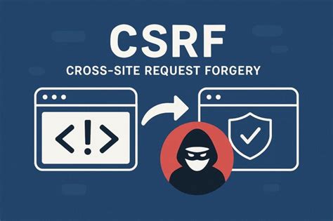 Cybersecurity Csrf Websecurity Penetrationtesting Infosec Owasp