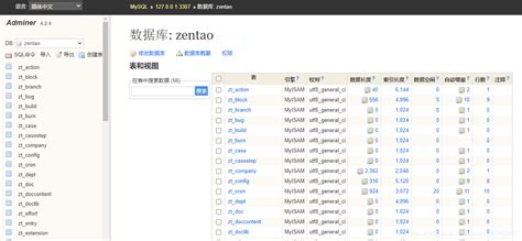 连接禅道数据库：网页和远程连接禅道怎么连接其他端口 Csdn博客