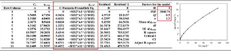 Figure 1 From Evaluation Of The Microsoft Excel Solver Spreadsheet