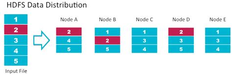 4 Easy Steps To Master Apache Hadoop Development”